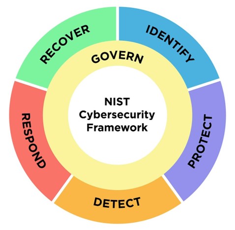Fundamentals of Good Governance for OT Cybersecurity | Armexa
