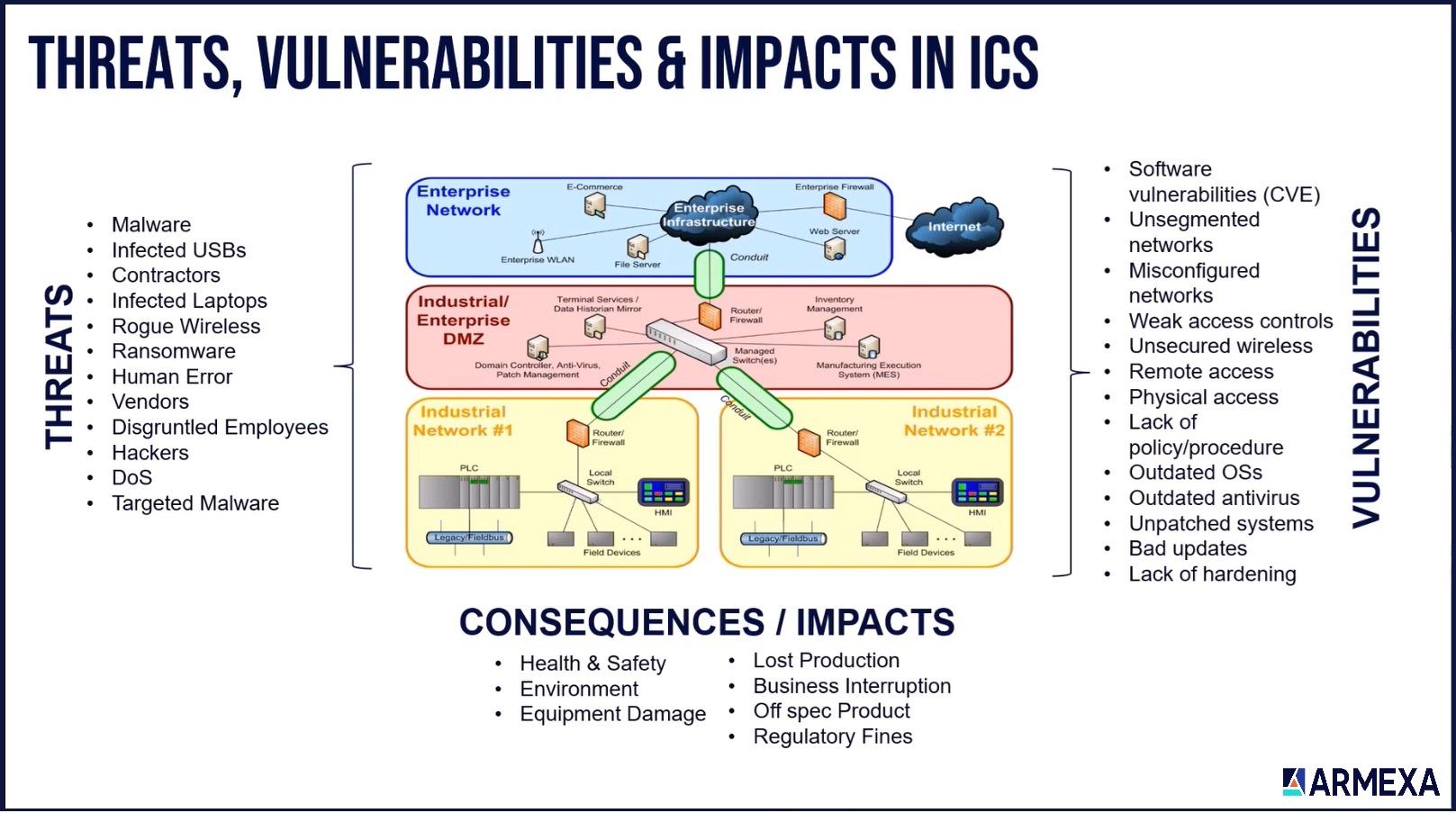 Are You Seeing the Full Picture in Cyber Risk Assessments?