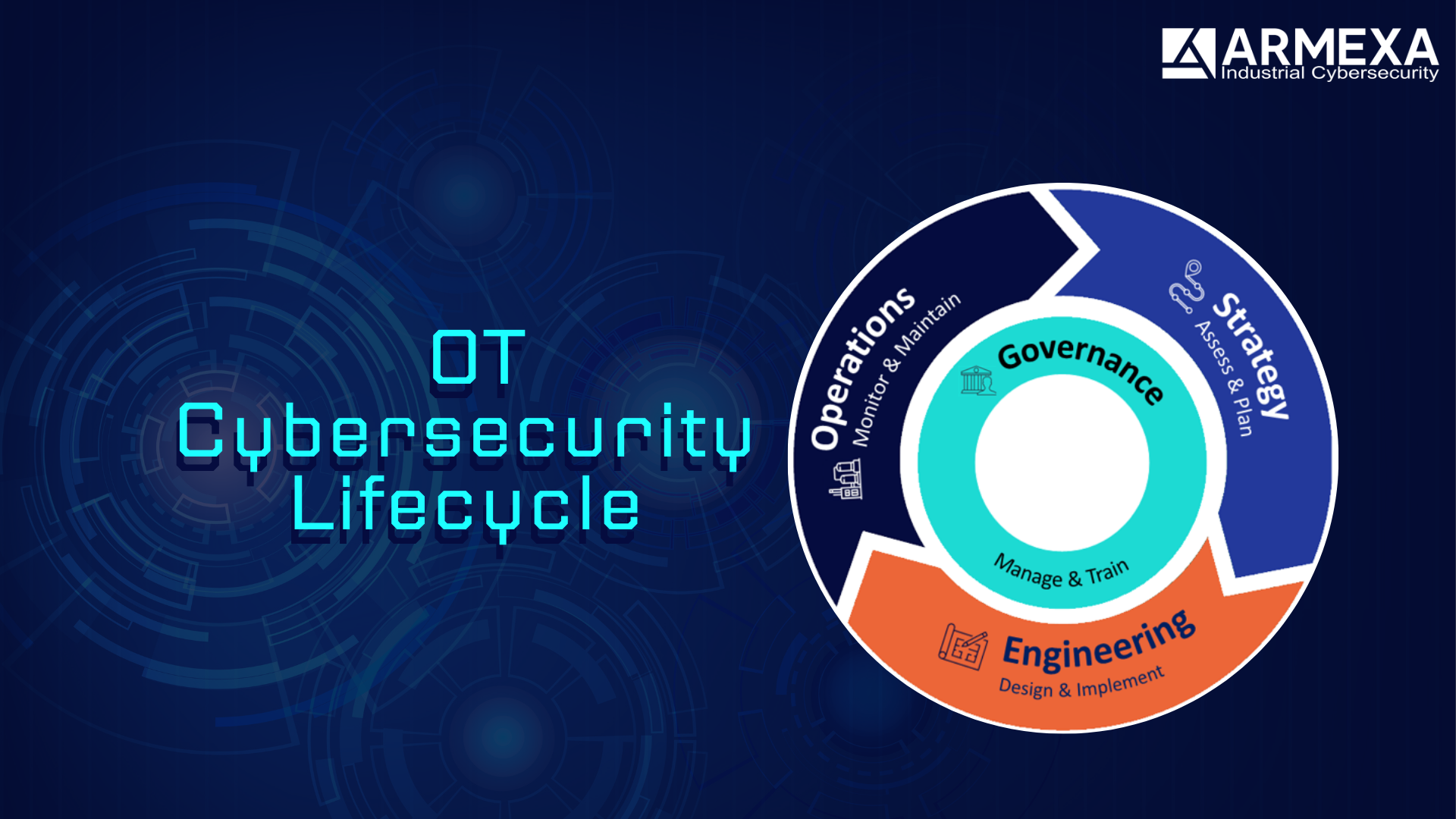 Managing OT Cybersecurity Risk and Advancing Maturity Through a ...
