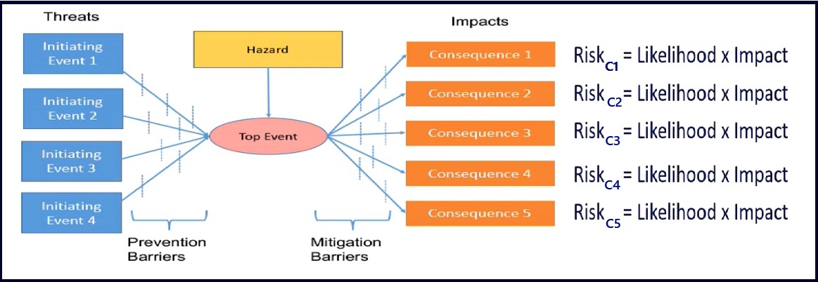 OT CyberBowtie™ | Armexa