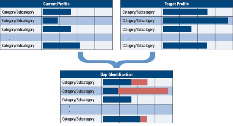 OT Cybersecurity Maturity and Gap Assessments | Armexa